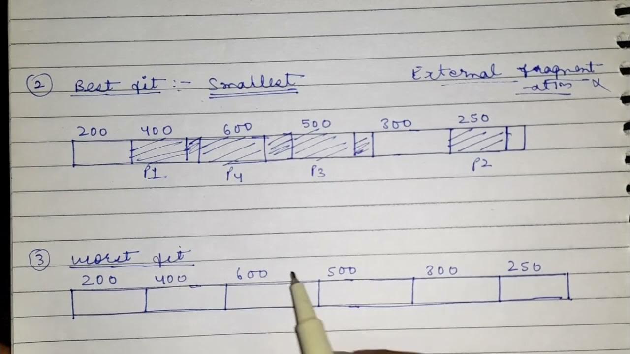 Contiguous Memory Allocation Fixed And Variable Partition Allocation Lec 53 Youtube