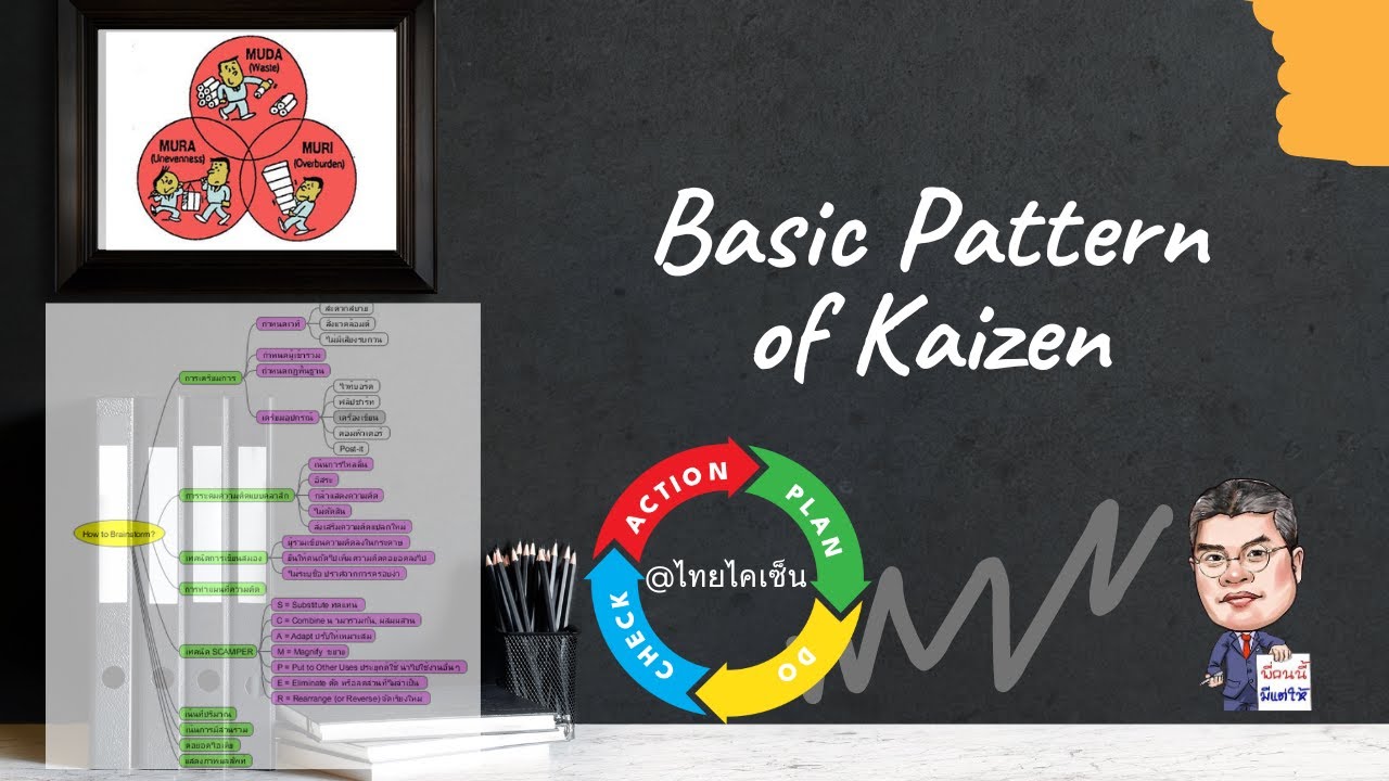The Basic Pattern of Kaizen. - YouTube