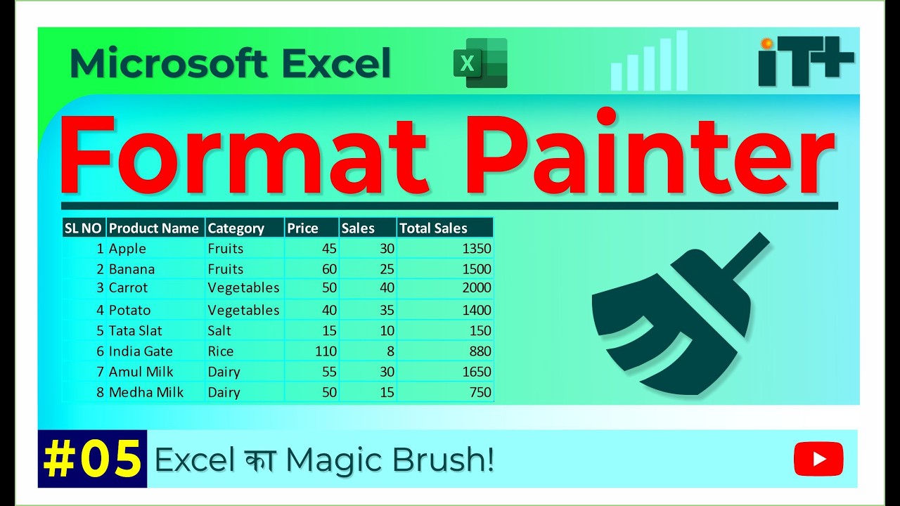 Excel Format Painter in Hindi | Format Painter in Excel - YouTube