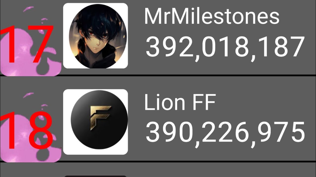 Lion FF Hits 390M 10M Left! - YouTube