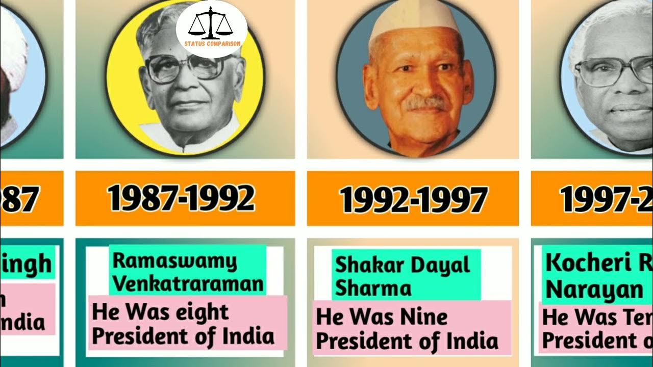 list of indian presidents 1947 to 2022|President of India|New President draupadi murmu winner🏆🎉🏆 ...