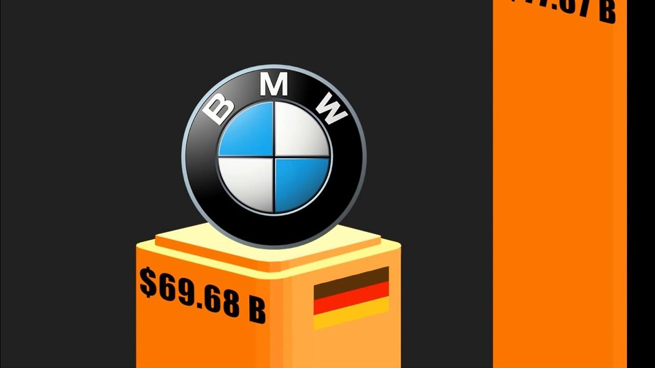 RICHEST CAR BRANDS 2023 YouTube richest-car-brands-2023-youtube