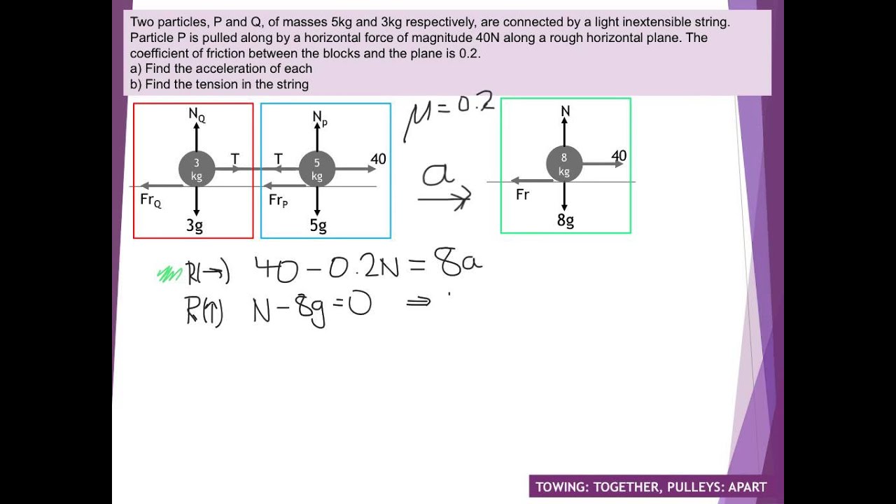 M1 - 3 - Dynamics - Connected Particles - Part 1 - YouTube