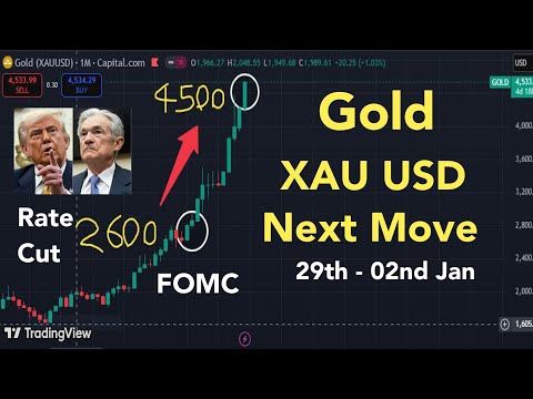 XAU USD - Gold Next Move (Weekly Analysis)- 29th - 02nd Jan #Amila Jaz