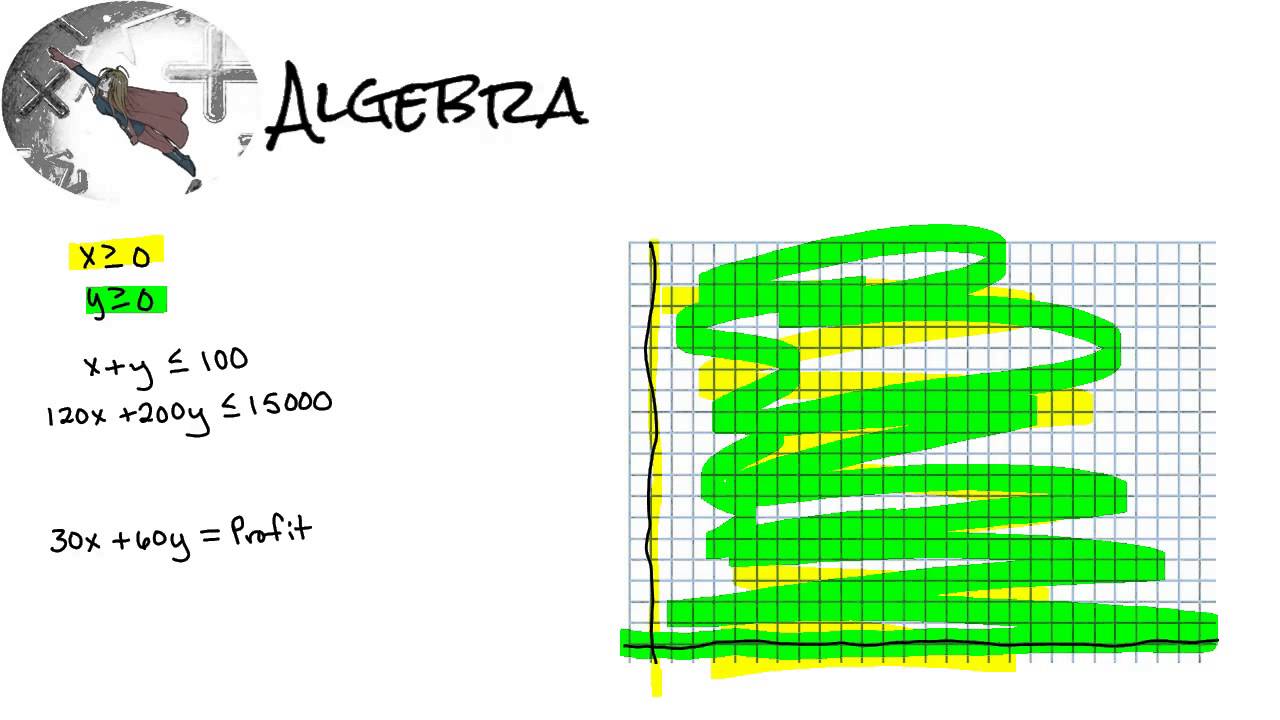 Linear Programming Youtube 0411