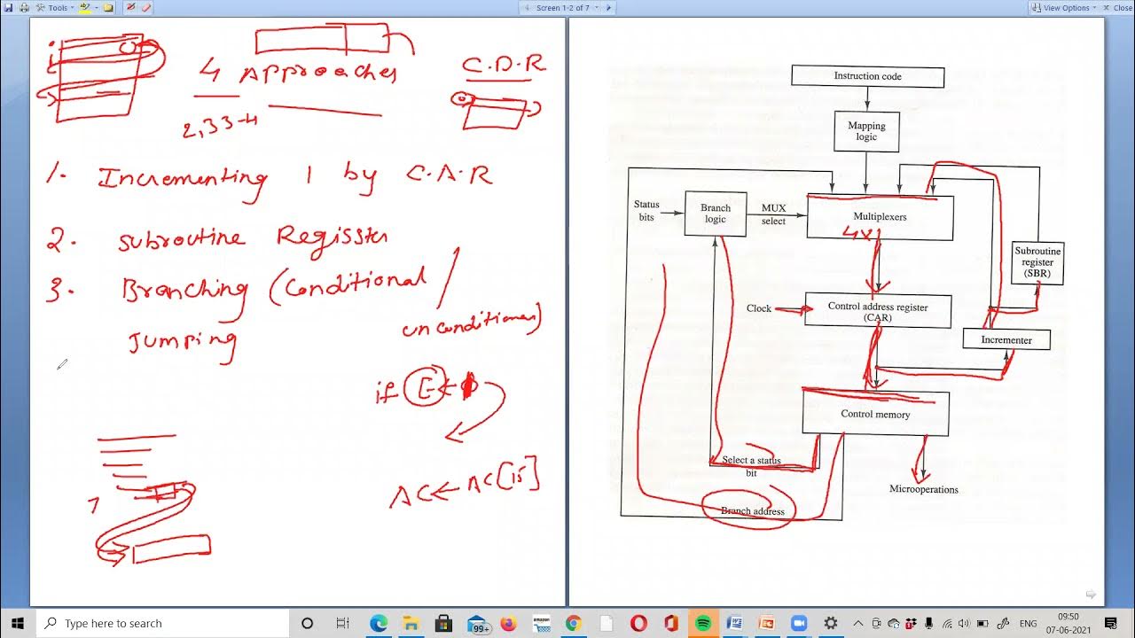 Address Sequencing || Control Memory || CO || Zoom Recorded Video ...