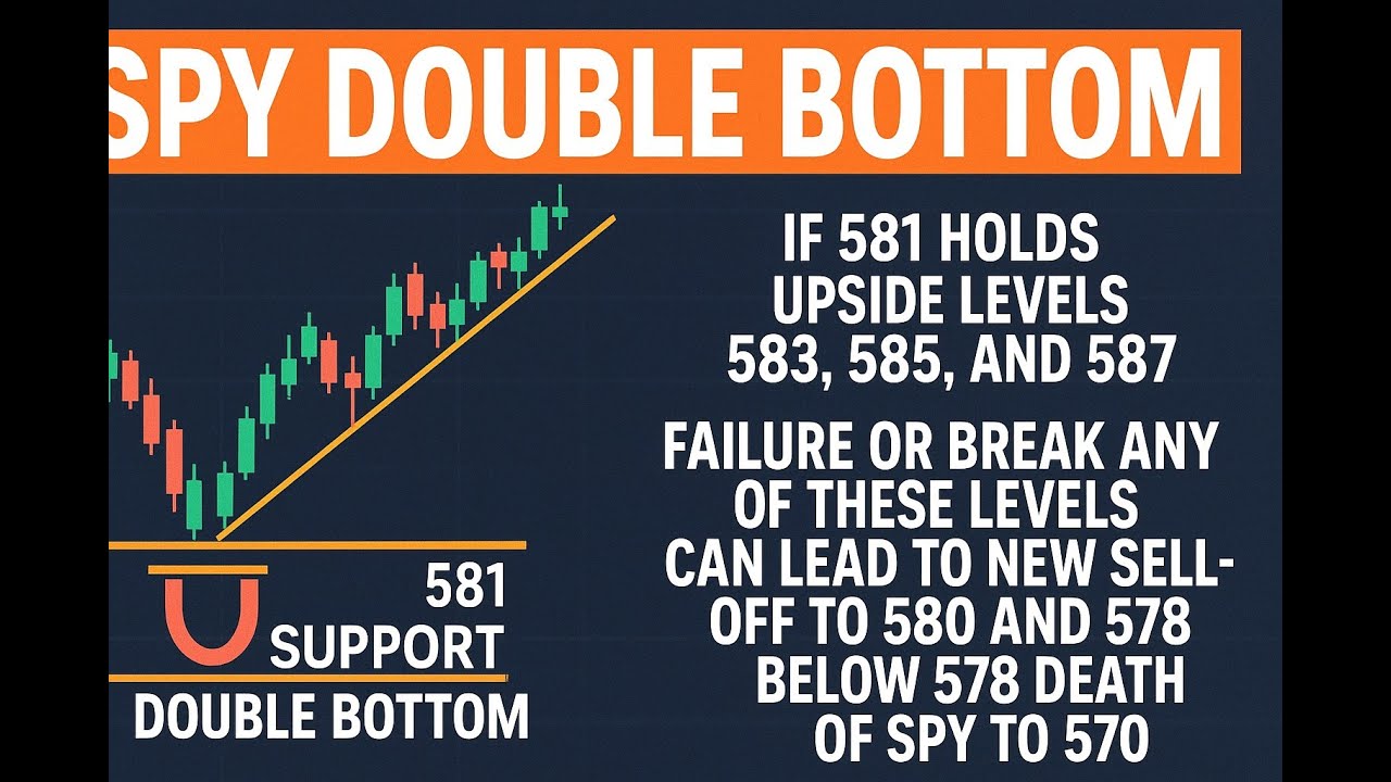 "SPY Technical Analysis | Key Levels & Trade Setup for May 22nd" - YouTube