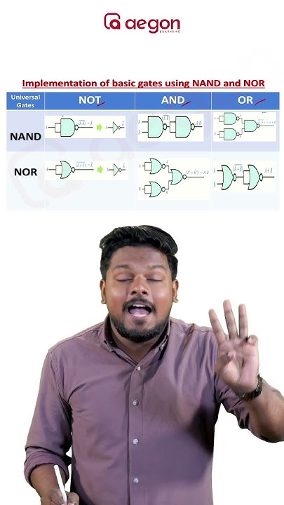 100% SURE COMPUTER SCIENCE QUESTIONS | PLUS ONE | AEGON LEARNING#plusonecomputerscience #11th ...