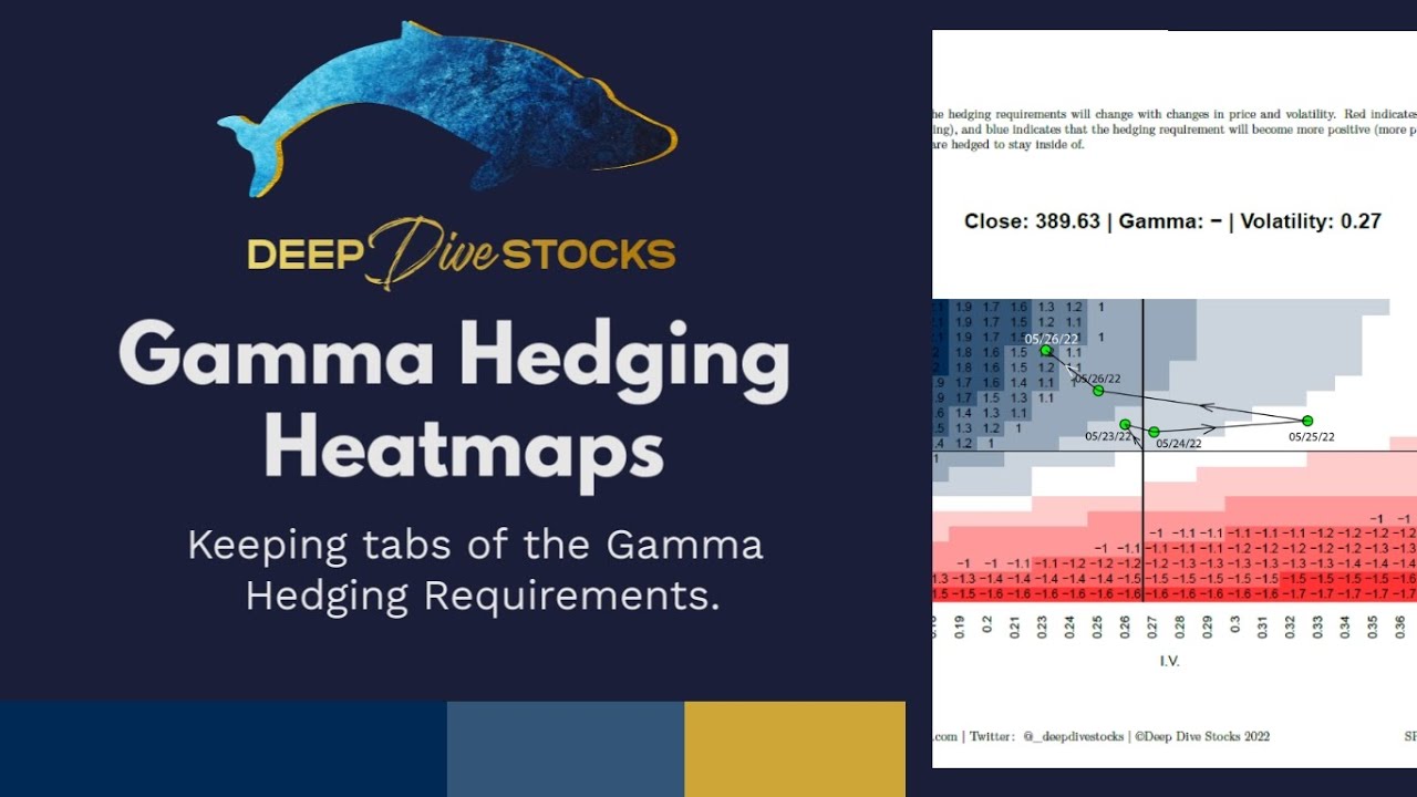 Monitoring Gamma Hedging has never been easier. - YouTube
