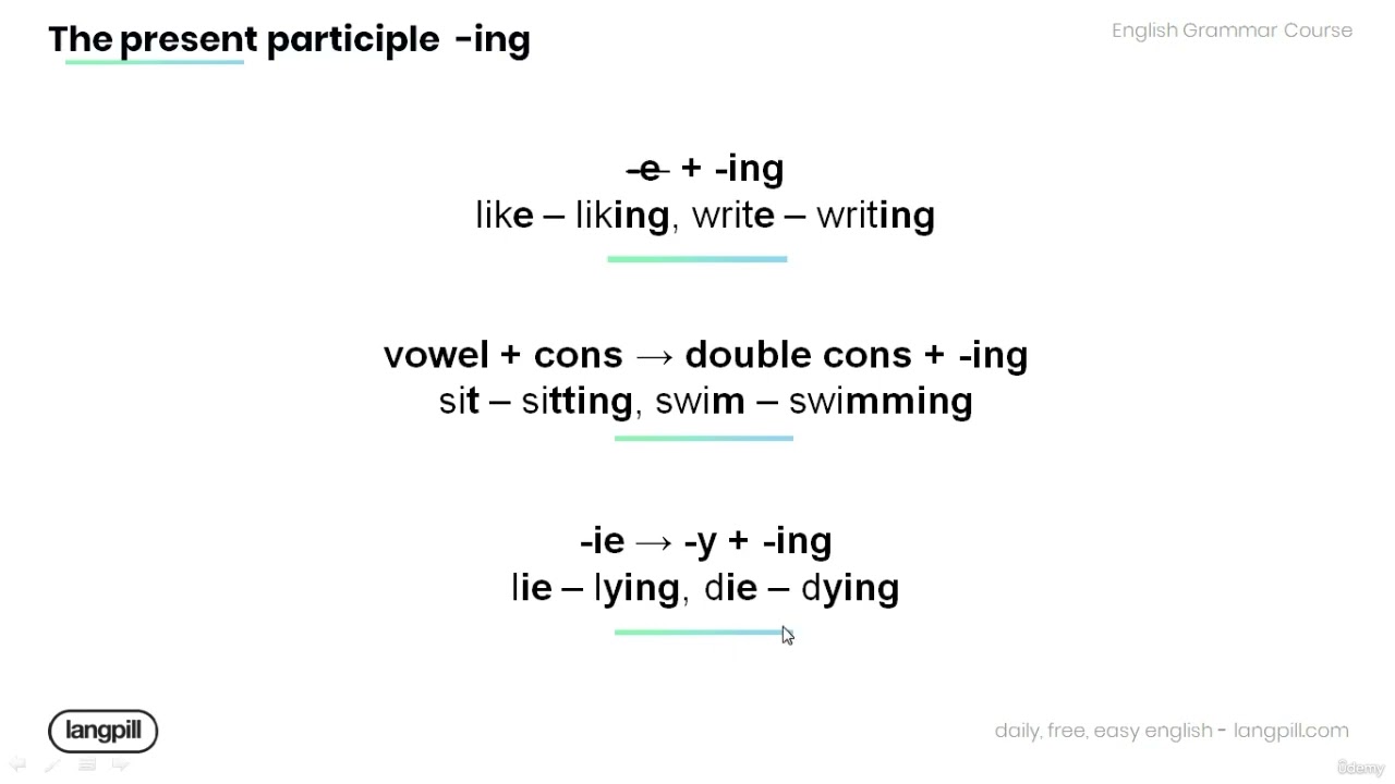 001 Learn it! The Present Participle ing - YouTube