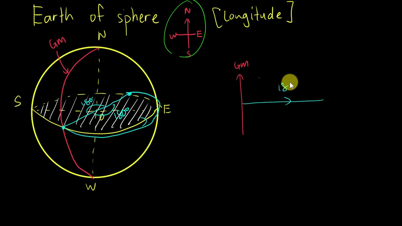 Earth of Sphere - Further explain about longitude - YouTube