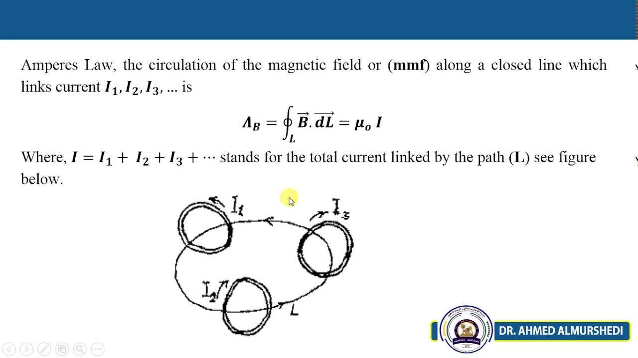 Amperes Law for Magnetic Field - YouTube