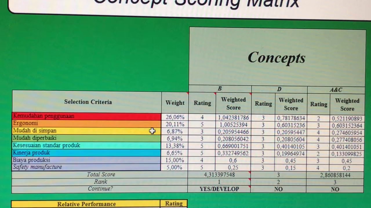 Concept Scoring Matrix_Ericha Mutia Putri_1201164481 - YouTube