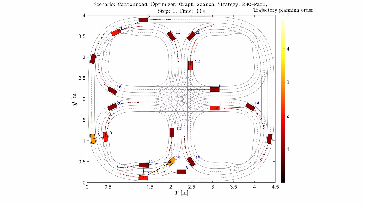 Parallel Priority-Based Trajectory Planning with Safety Guarantees for ...