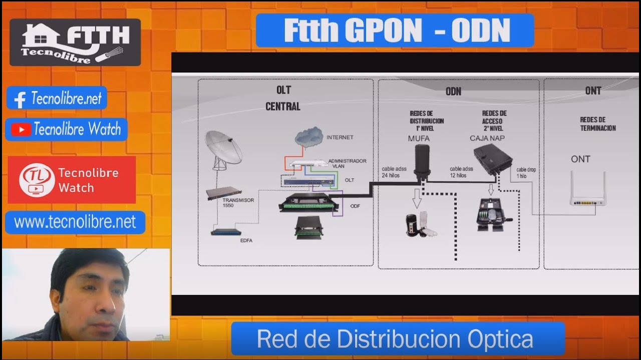 ODN ( Optical Distribution Network ) Red de distribución óptica - YouTube