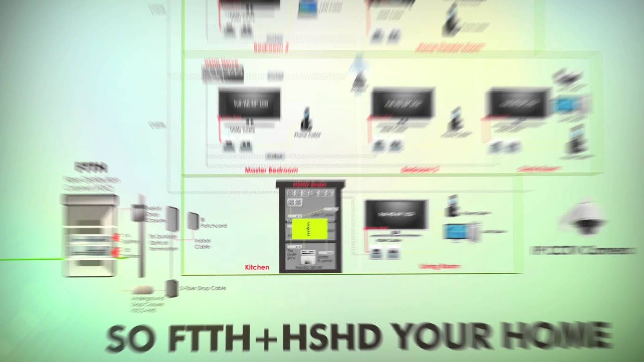 PCOM: FTTH + High Speed High Definition Ready Home - YouTube
