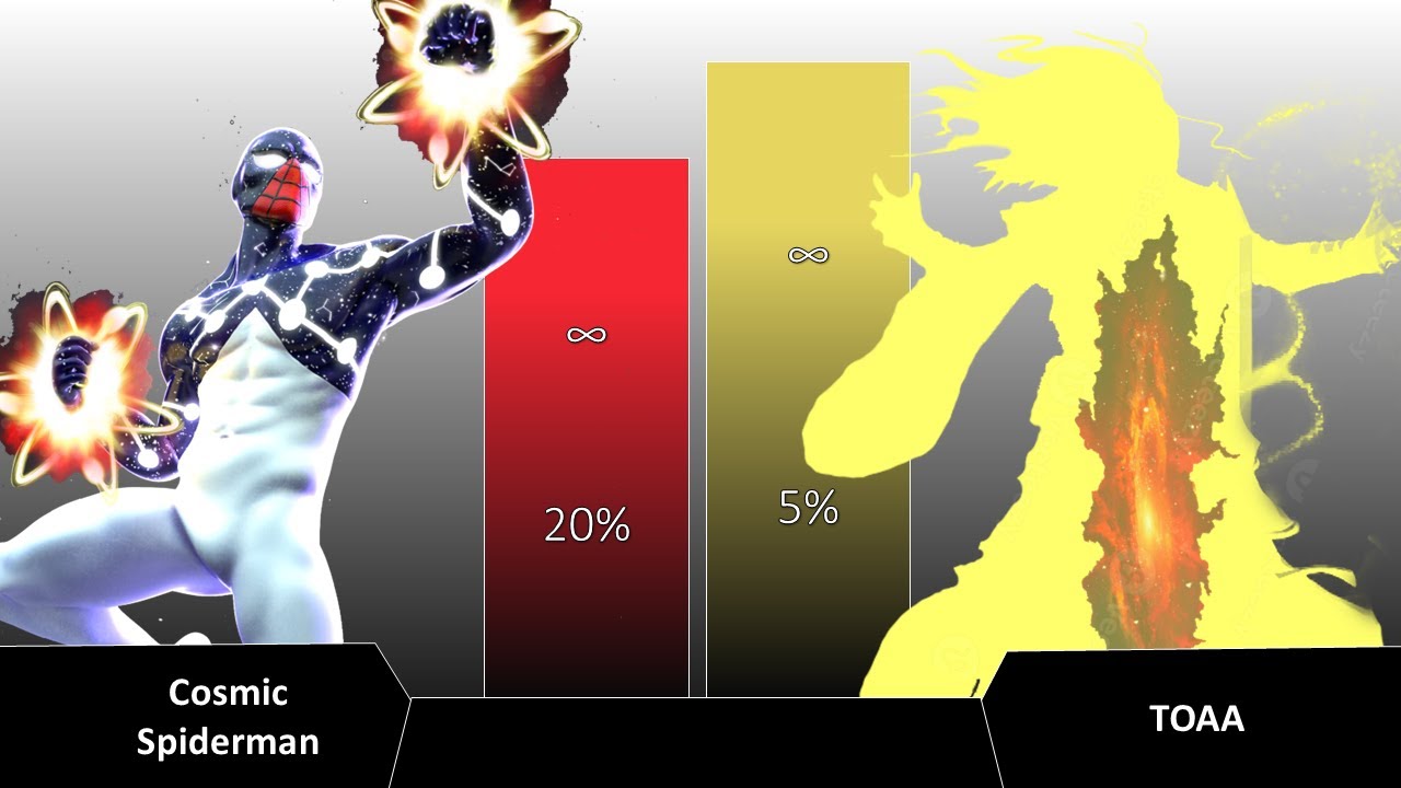 COSMIC SPIDERMAN VS THE ONE ABOVE ALL (TOAA) POWER LEVEL - YouTube