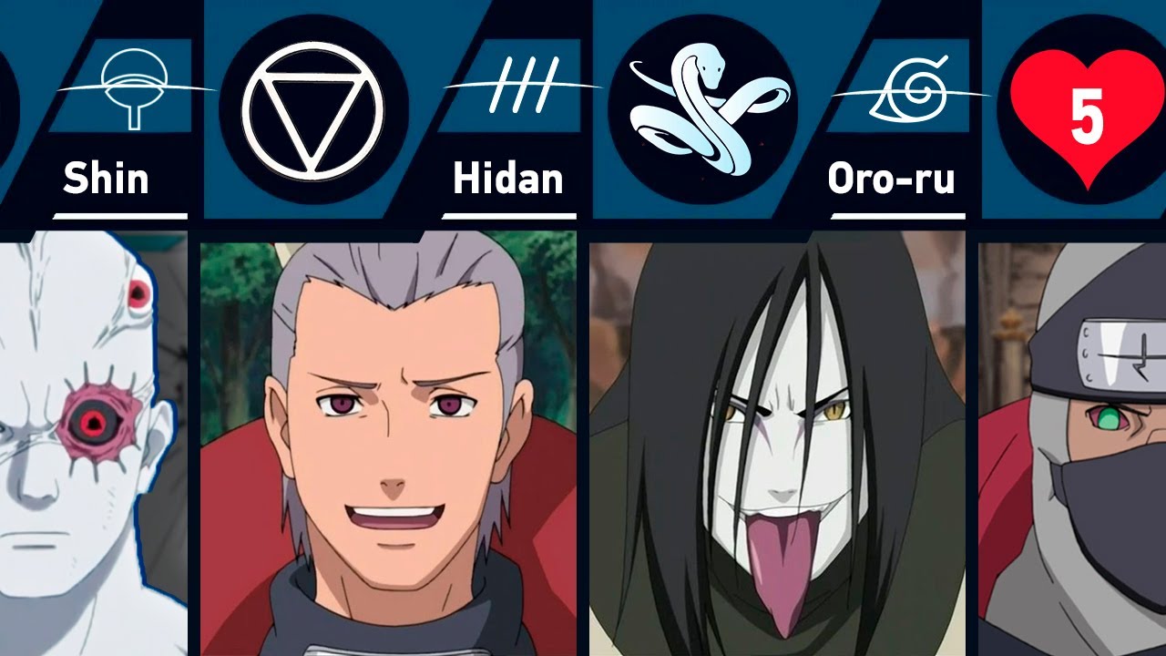 The Unkillable Characters in Naruto and Boruto - YouTube