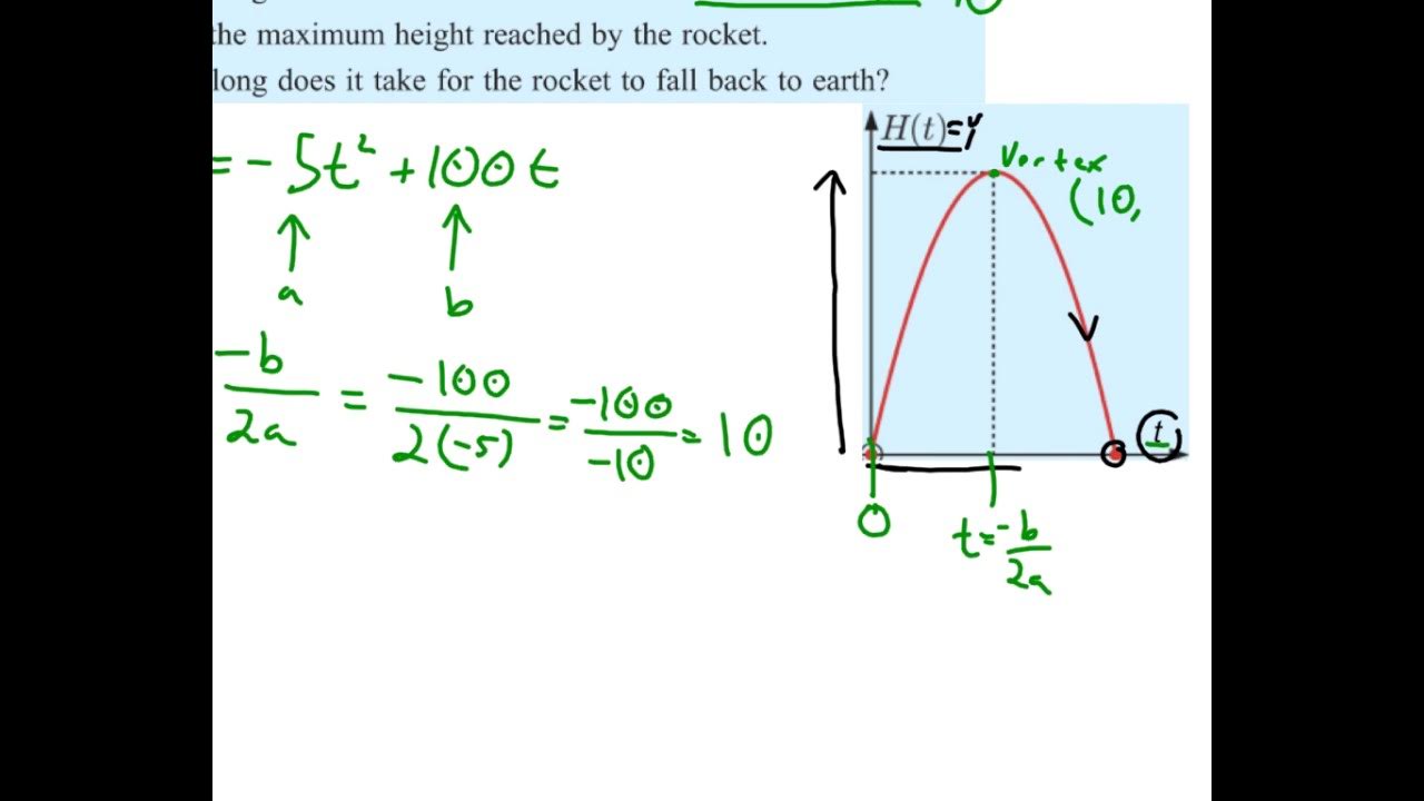 Quadratic Optimization - YouTube