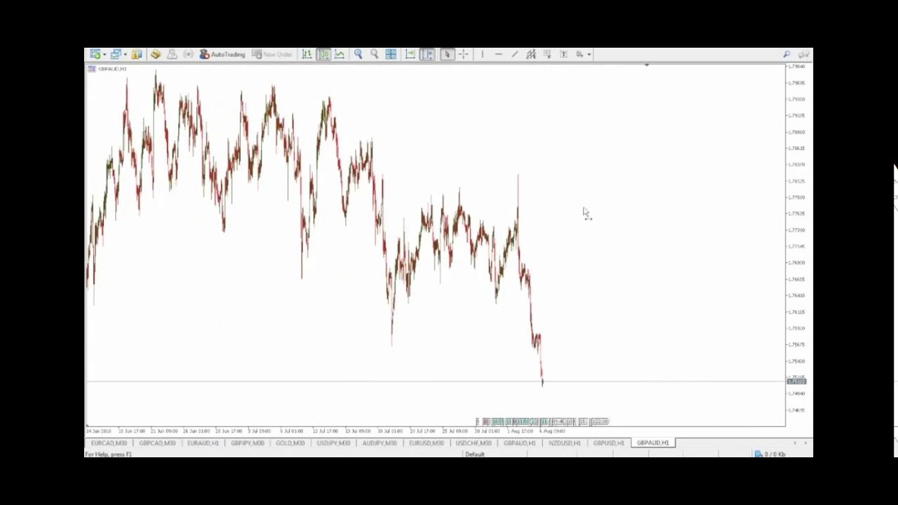 Forex Trading Strategy |South African| Forex Kings| Profits| Technical ...