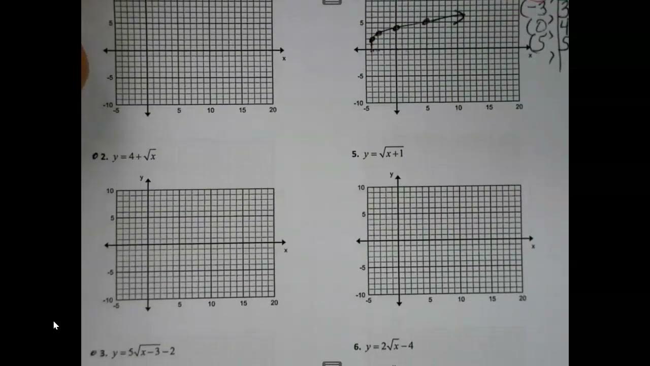 A1 - U9 - Graphing Square Root Functions Day 2 - YouTube