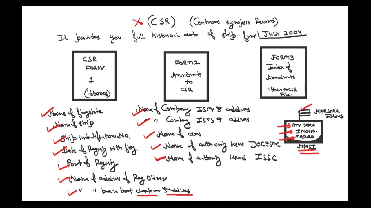 Continuous Synopsis Record ISPS Code YouTube Continuous Synopsis Record ISPS Code YouTube