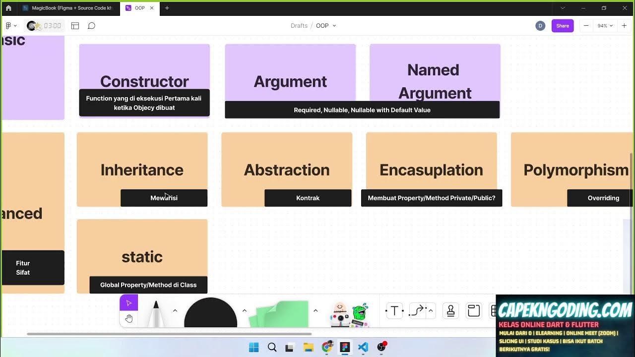 Meet 6 Oop Class Object Inheritance Abstraction Encapsulation Polymorphism Youtube