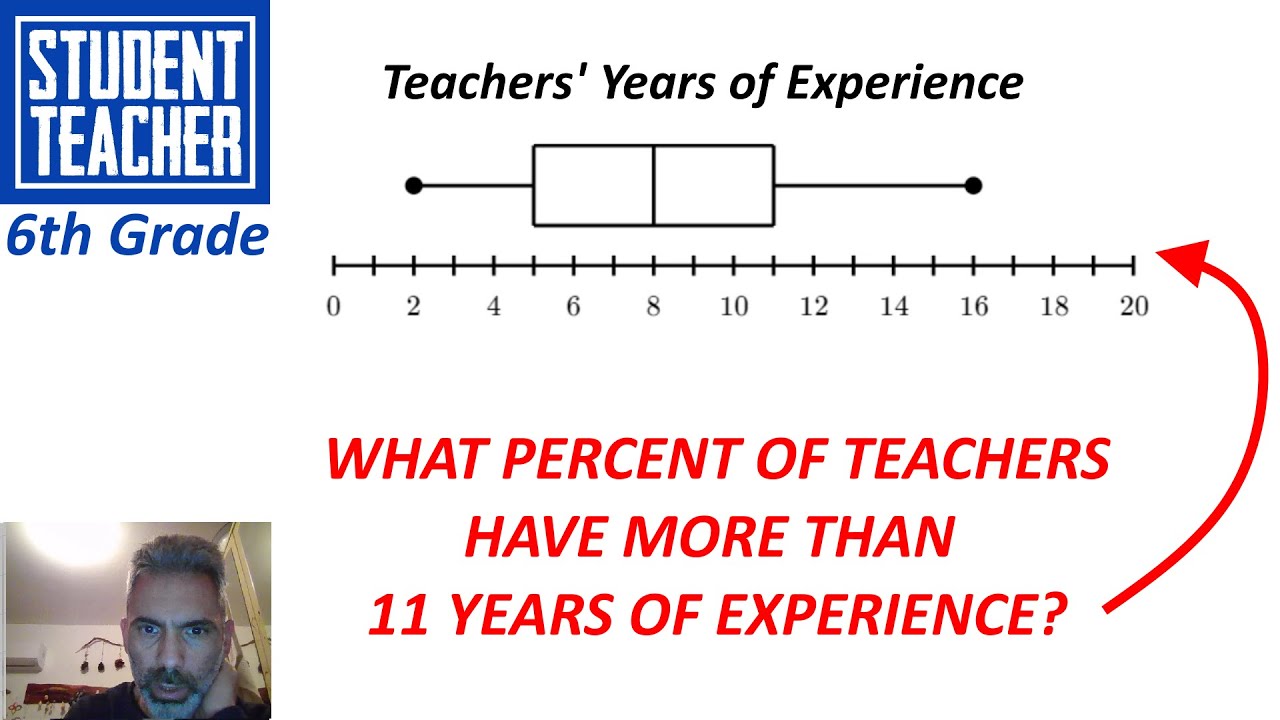 Interpreting Quartiles - Box Plots - 6th Grade Statistics - YouTube
