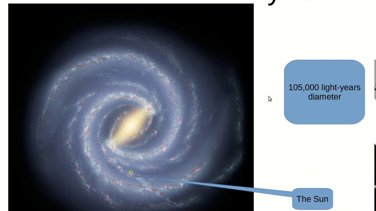 Introduction to Space Physics (AQA Physics GCSE) - YouTube