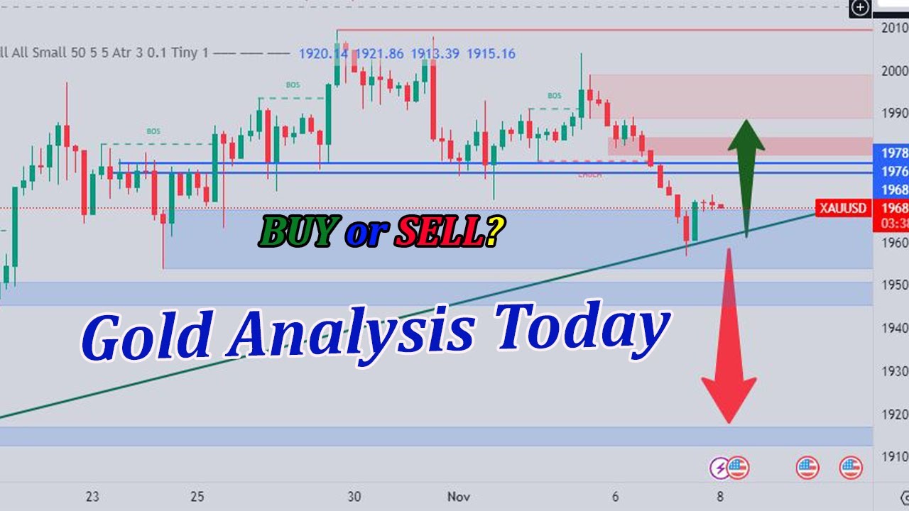 Today #Gold Analysis | #XAUUSD Technical Analysis | Forex Markeet ...