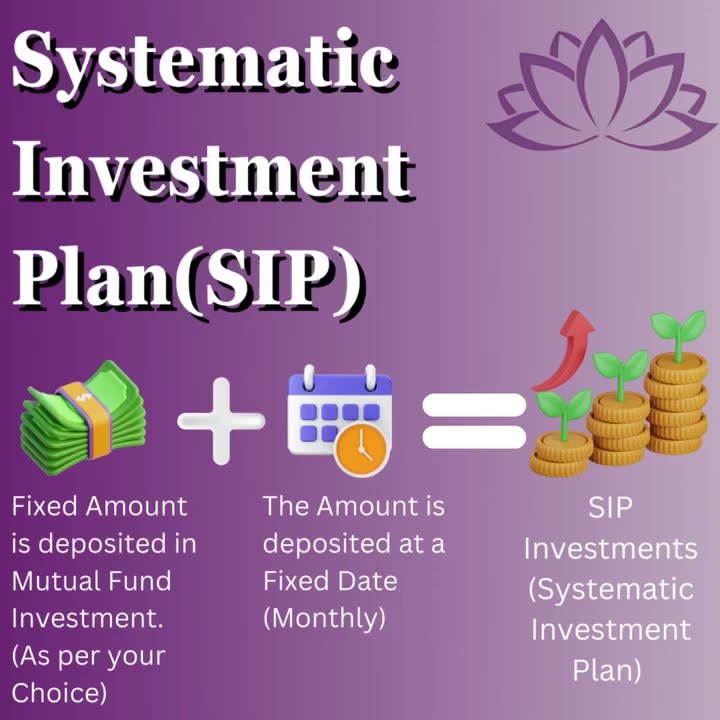 How SIP Works: A Simple Guide to Smart Investing 🌱 | Build Wealth with ...