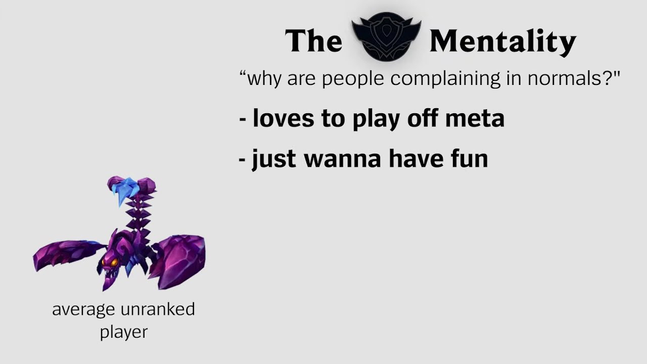 The Unranked Mentality - YouTube