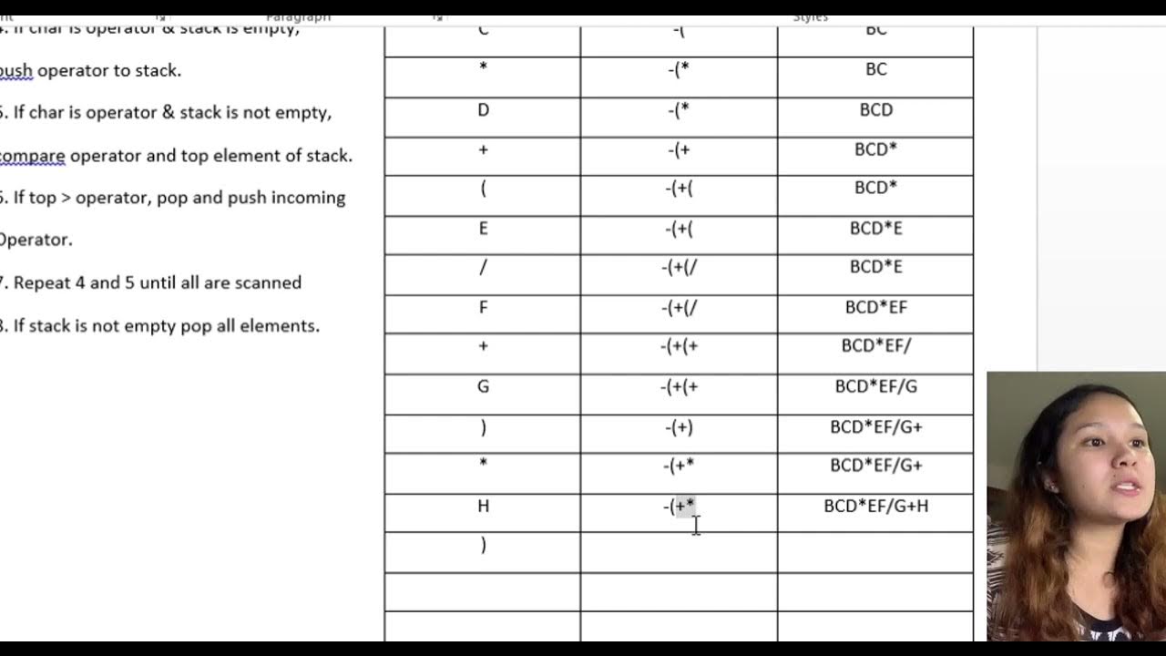 The Conversion of Infix to Postfix & Infix to Prefix - YouTube