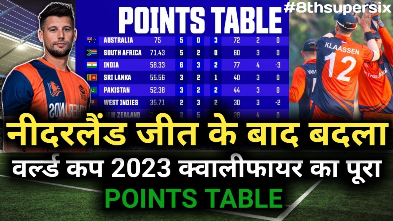 World Cup Qualifier 2023 Points Table | NED vs SCO After Match Points ...