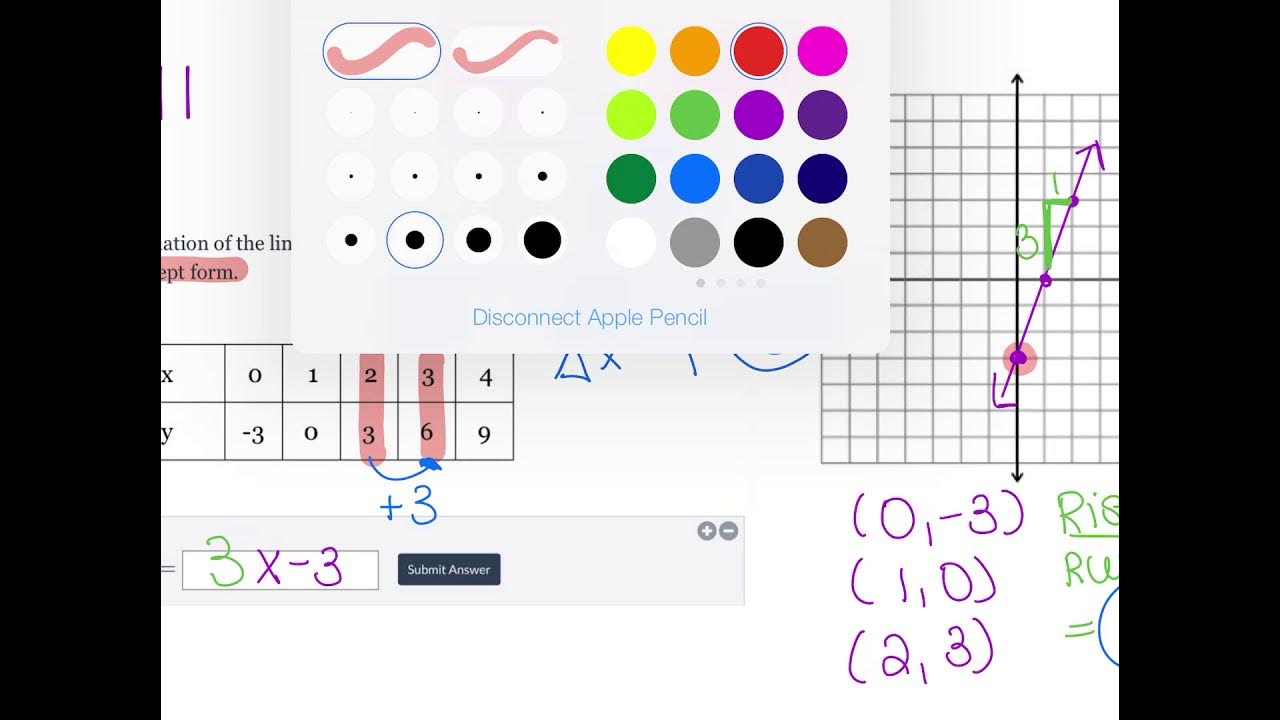 #4 Delta Math Assignment Example: Table to Linear Equation - YouTube