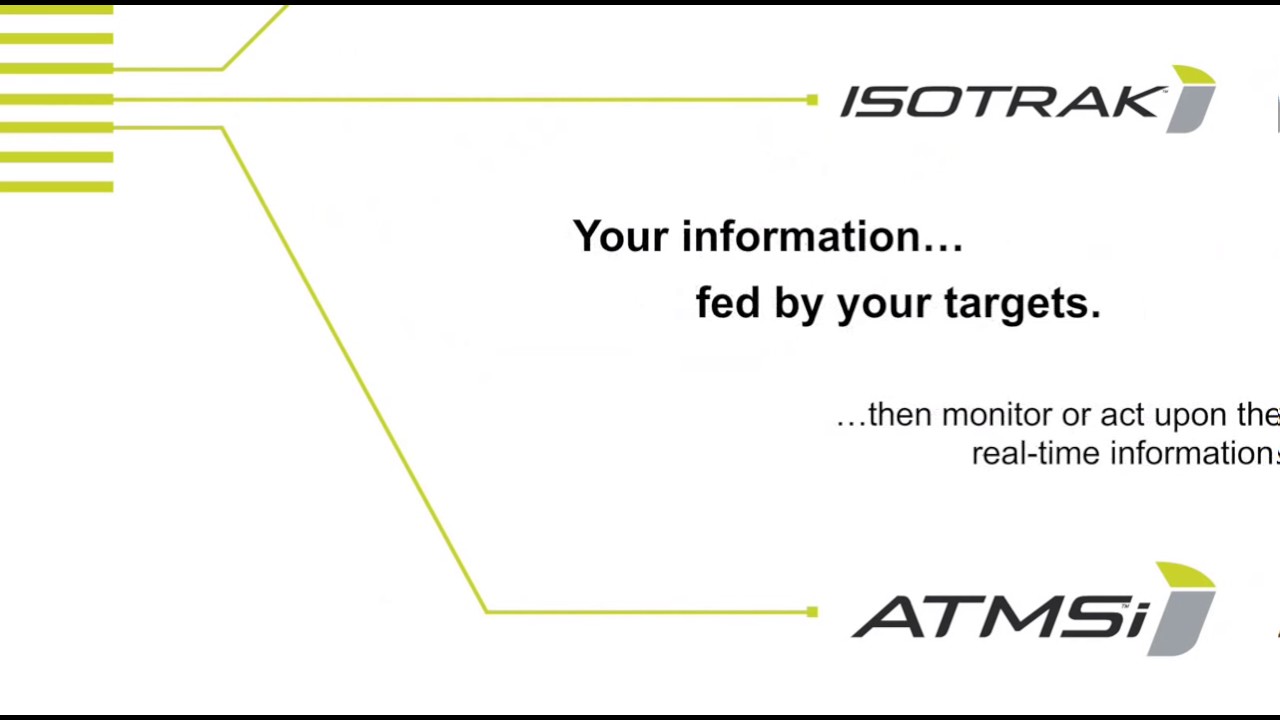 Isotrak ATMSi Dashboard: Your Information...Fed By Your Targets - YouTube