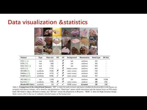 RenderIH: A Large-scale Synthetic Dataset for 3D Interacting Hand ...