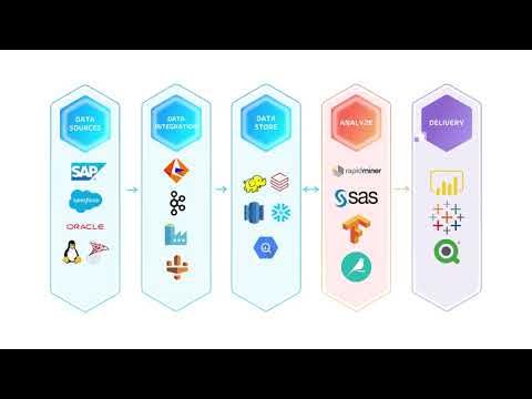 Data Pipeline Orchestration for DataOps by Stonebranch - YouTube