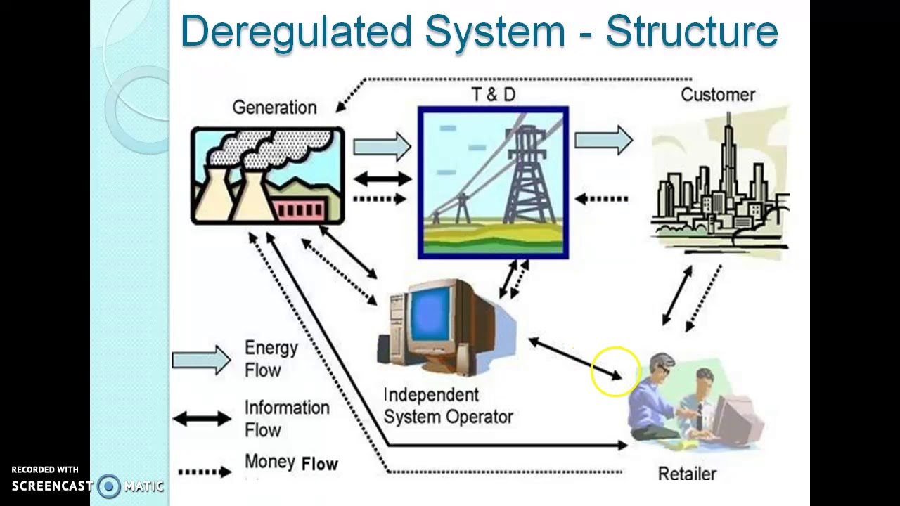 Deregulated Power System An Introduction - YouTube