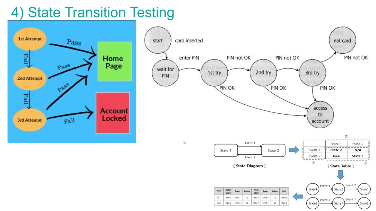 Manual Software Testing Part-2 - YouTube