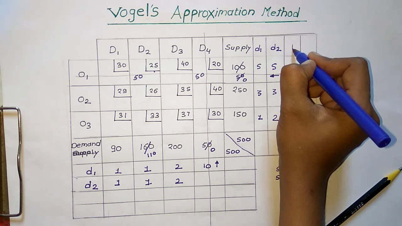 Transportation Problem - Vogels Approximation Method in Hindi. - YouTube
