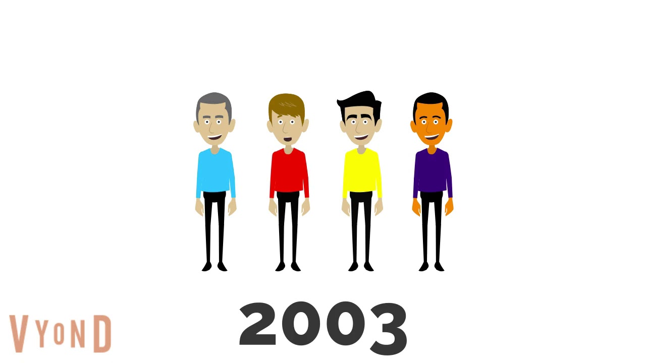 The Wiggles Timeline (1991-2021) - YouTube