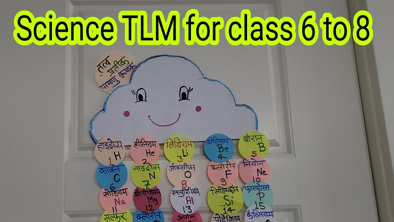 तत्व प्रतीक परमाणुक्रमांक TLM in Hindi| Science TLM for class 6 to 8 ...