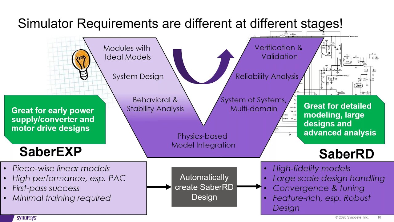 Scalable Saber Simulation Solution for Accelerating Electric Vehicle ...