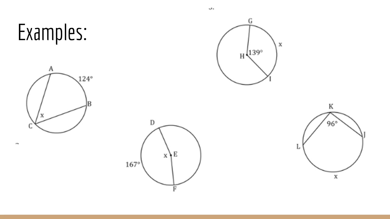 Math III Unit 6 Circles - YouTube