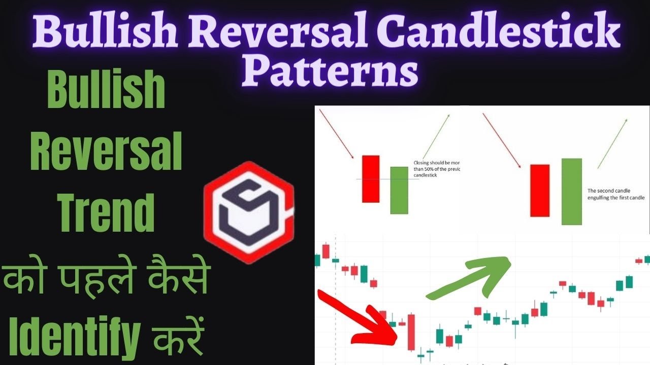 Candlestick Pattern Analysis | Candlestick Trading | Bullish Reversal ...