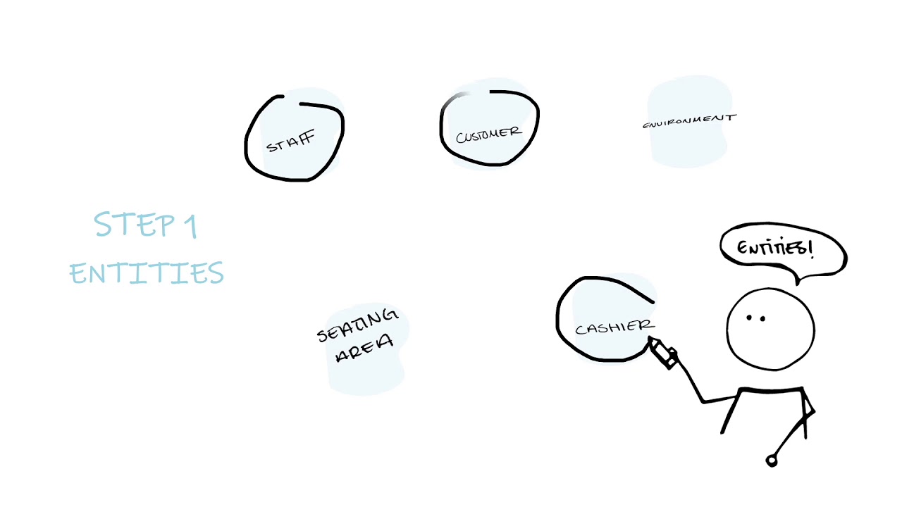 ERAF System Diagramming by Daniela Rut Aguirre Alfaro - YouTube