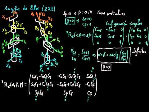 Curso 2015-16. Ángulos de Euler (3) - YouTube