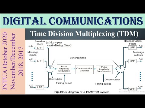 Time-Division Multiplexing (TDM) #October 2020#JNTUA November/December ...