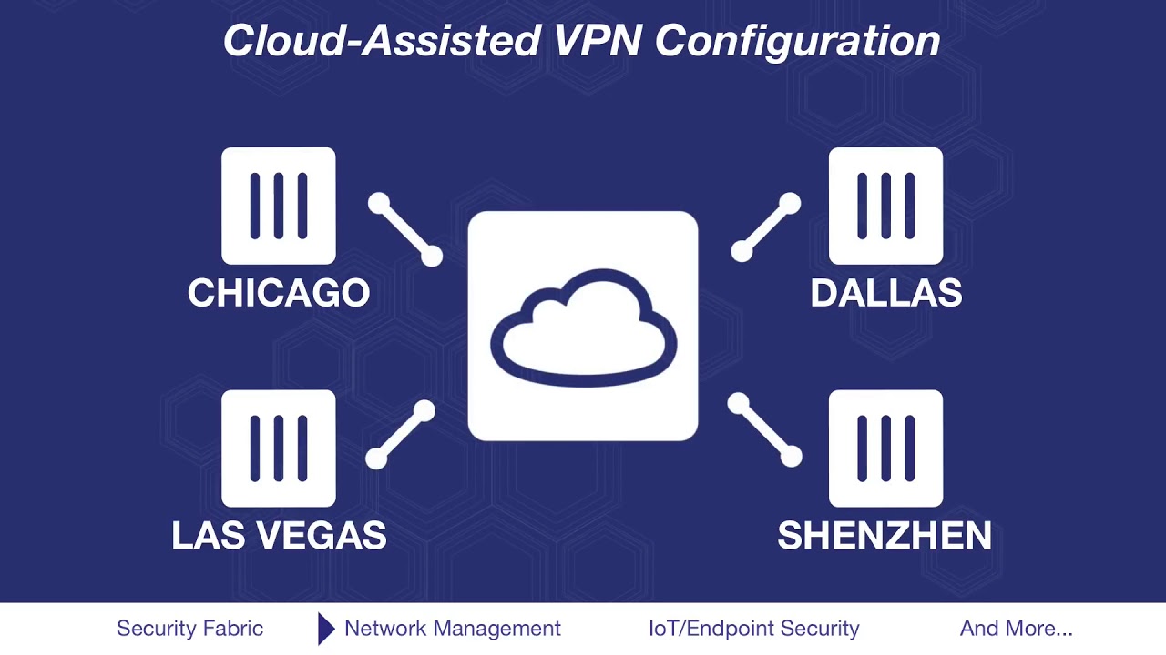 What's New in Fortigate FortiOS 6 0 - YouTube